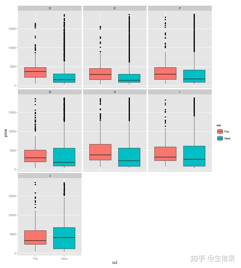 R语言包plyr的保姆级讲解，帮助你快速拆分应用汇总数据 - 知乎