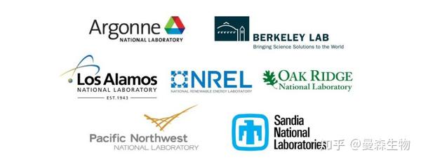 合成生物技术的新基建 | biofoundry(生物铸造厂)——Agile Biofoundry、DAMP Lab - 知乎