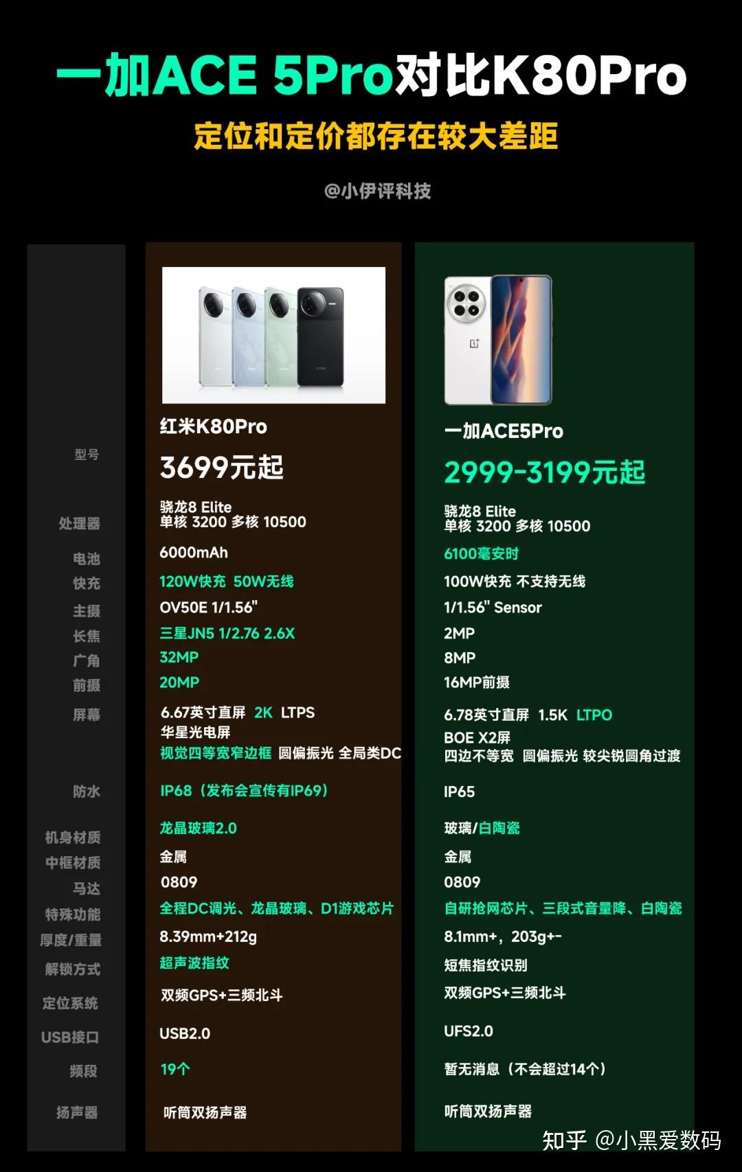 红米K80与一加 Ace 5怎么选？ - 知乎