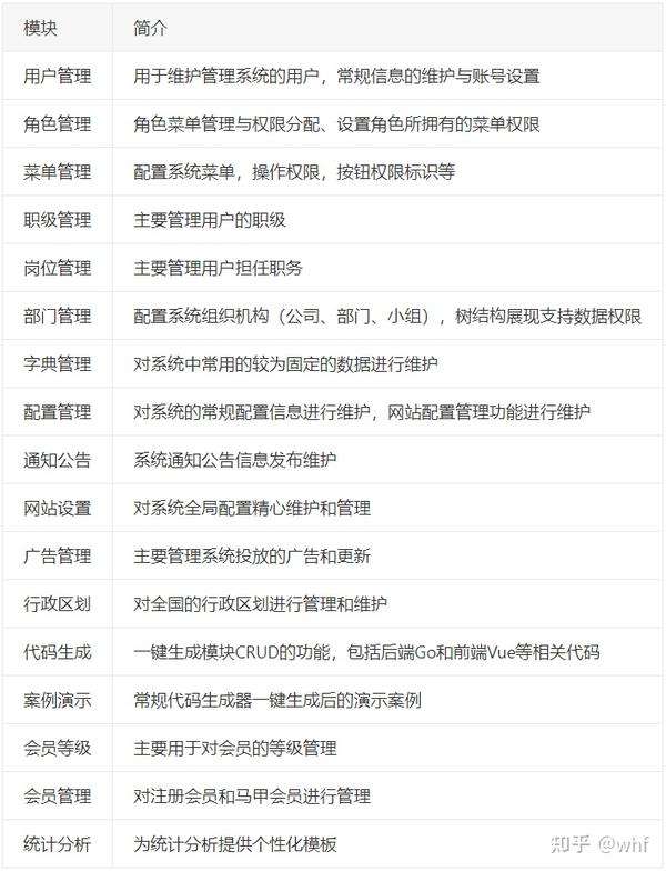 EasyGoAdmin敏捷开发框架Gin+AntdVue GO语言版本 - 知乎