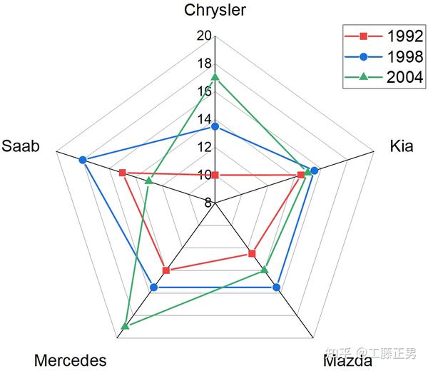 SCI中的那些图（8）——专业图 - 知乎