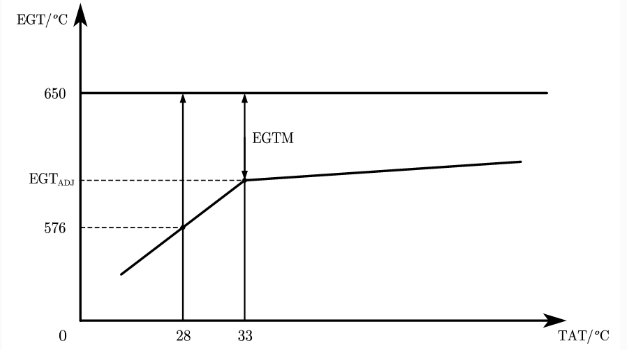 航发故障诊断与状态监控——起飞EGT裕度与寿命预测 - 知乎