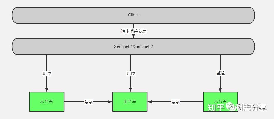 从架构上详解技术（SLB，Redis，Mysql，Kafka，Clickhouse）的各类热点问题 - 知乎