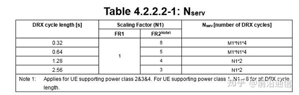 RRC-IDLE层测量要求 - 知乎