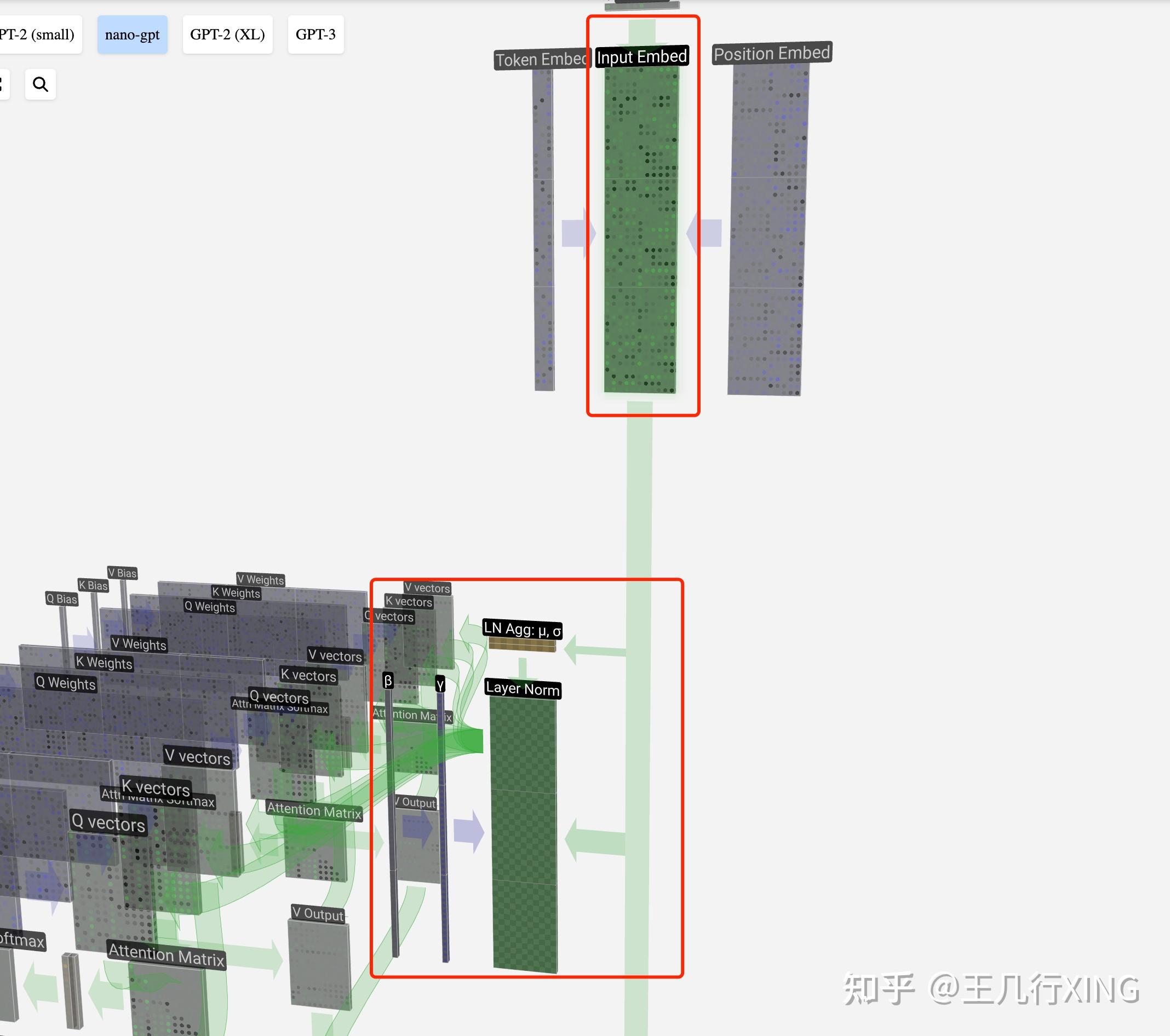 首发：GPT 可视化神器 LLM Visualization 解读 - 知乎