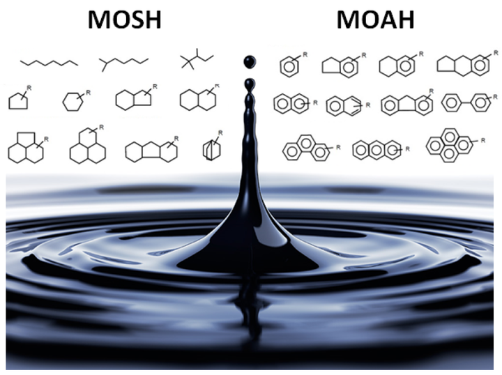 法国2022年4月13日禁令MOSH和MOAH，规定矿物油中所含的禁止在供公众使用的包装和印刷中使用的物质矿物油芳香烃(MOAH)和矿物油饱和 ...