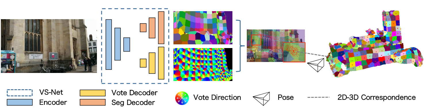长期视觉定位与重定位先进方案综述 - 知乎