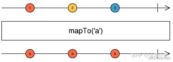 最详细的Rxjs入门指南（万文并茂，值得收藏） - 知乎