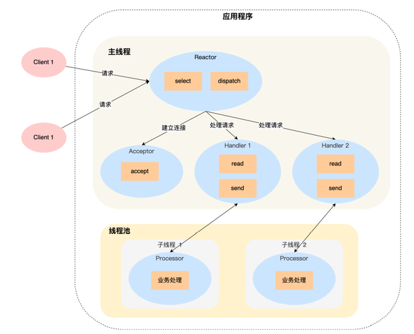 tinywebserver 代码解读 - 知乎