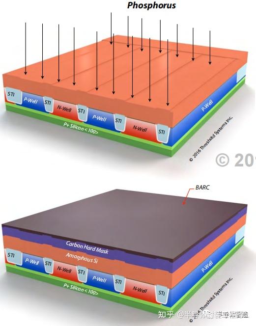 22nm Planar Process Flow介绍 - 知乎