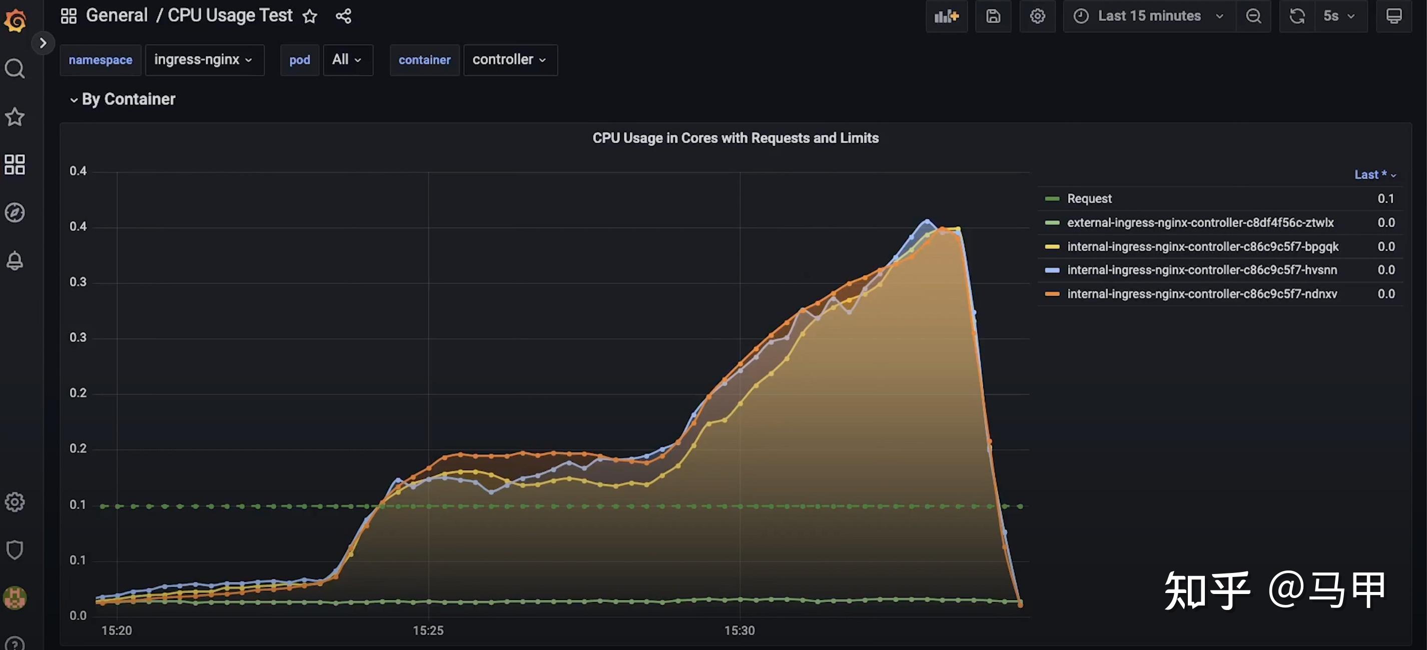 性能比拼: Go vs Java - 知乎