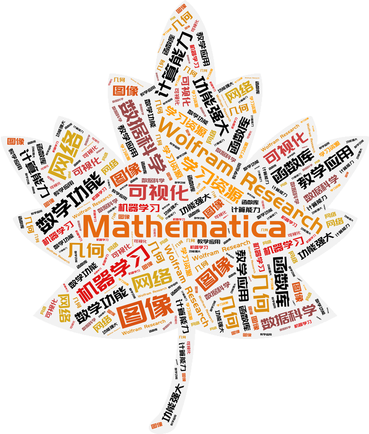 平学（3）：Mathematica软件初学体验 - 知乎