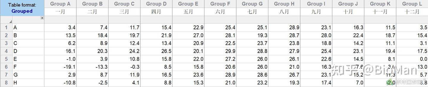 GraphPad Prism 行列分组 (Grouped) 图形绘制——热图的绘制 - 知乎