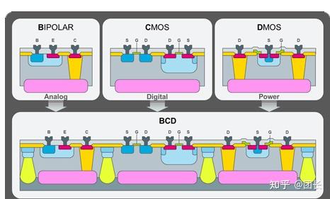 谁说微米级制程技术落后难度低？说说华虹半导体的BCD特色工艺 - 知乎