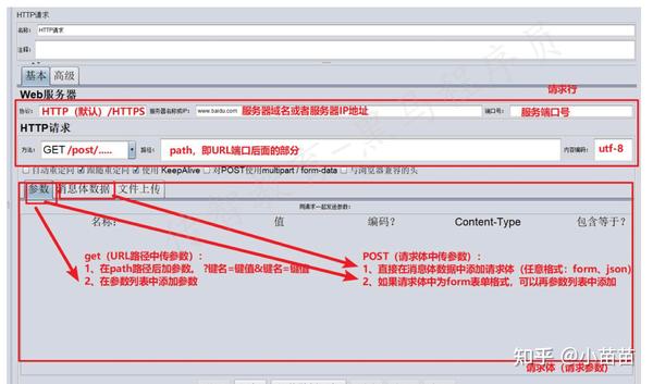 Jmeter的基本使用（jmeter压测实战） 知乎 