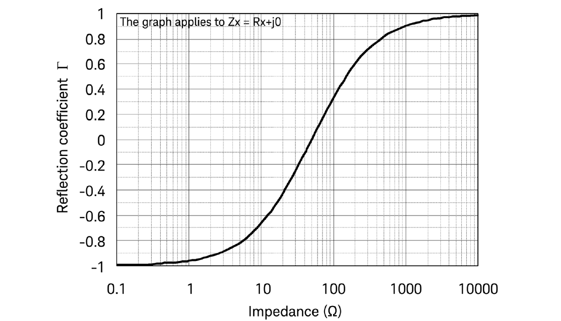 阻抗测量仪器-阻抗测量手册 Impedance Measurement Handbook (2) - 知乎
