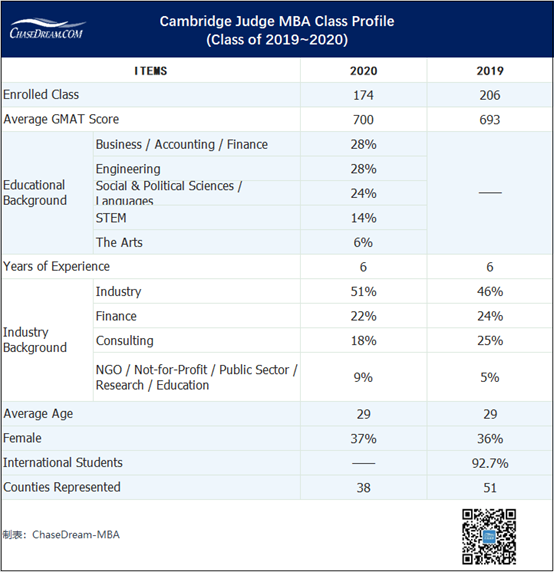 商学院MBA介绍丨University of Cambridge： Judge Business School 剑桥大学商学院 - 知乎