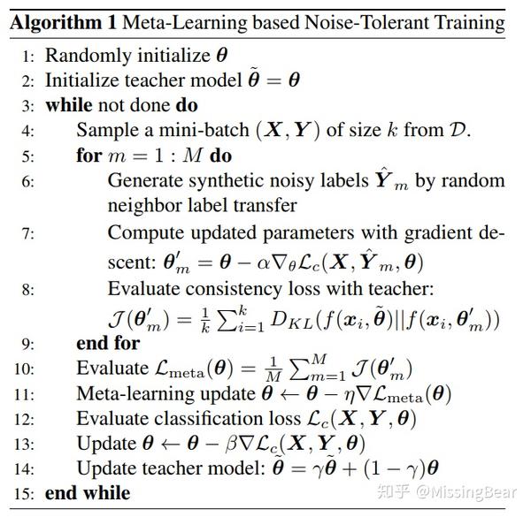 Learn From Noisy Label - 知乎