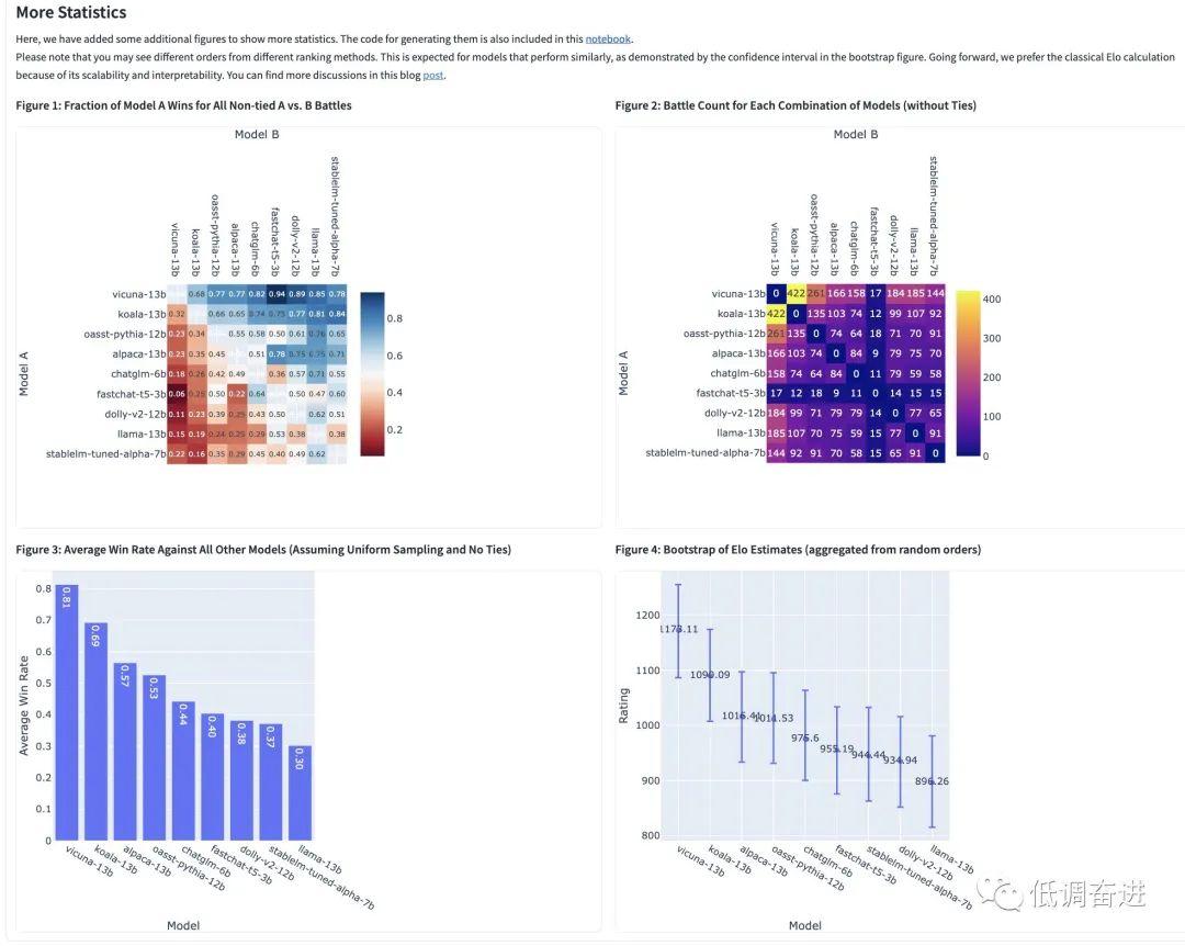 LLM排行系统Chatbot Arena - 知乎