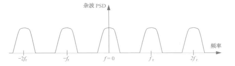 雷达笔记 - 6 杂波抑制 - 知乎