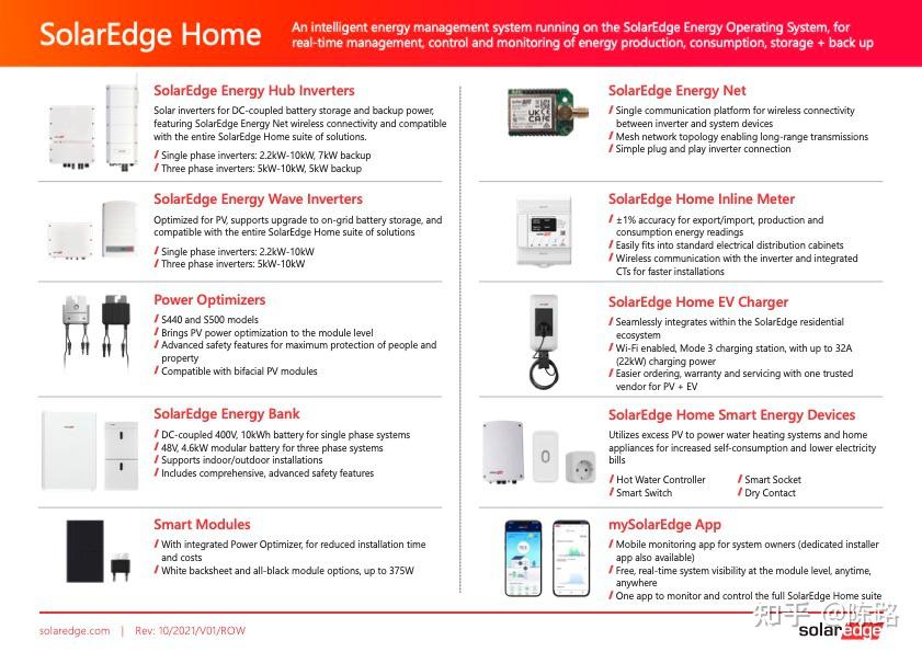 光伏英雄榜——全球组串式逆变器“超级黑马”Solaredge - 知乎