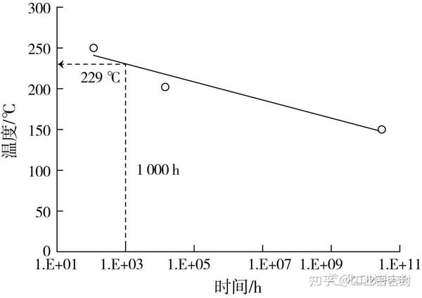 FKM和FFKM结构对密封温度的影响差别有多大 - 知乎