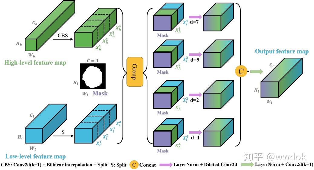 轻量型语义分割网络EGE-UNet论文和代码解读 - 知乎