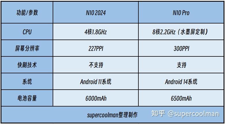 AI赋能，语音转写、流畅书写：汉王N10 Pro手写电纸本——我全家的阅读、学习、办公神器！ - 知乎