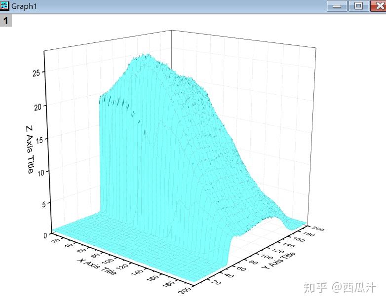 第一次用origin做图，有xyz数据，要怎样才能做出三维面图呢？ - 知乎