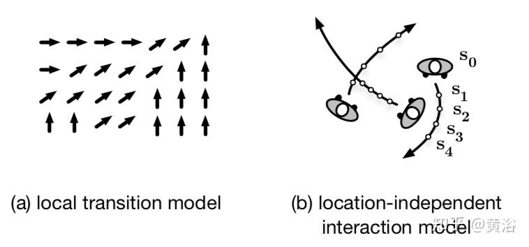 arXiv最新综述论文"Human Motion Trajectory Prediction" - 知乎