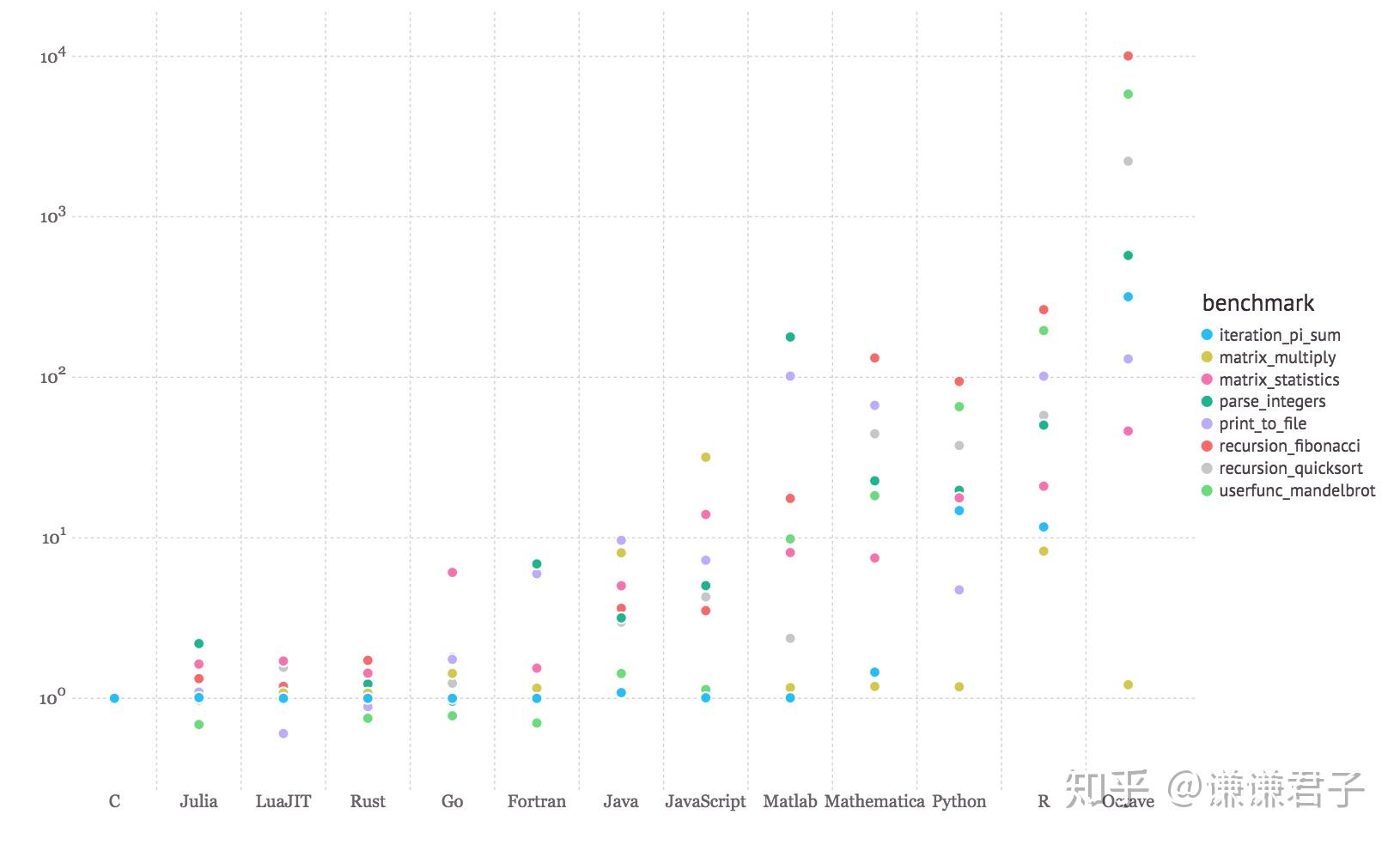高性能Julia学习笔记（一） - 知乎