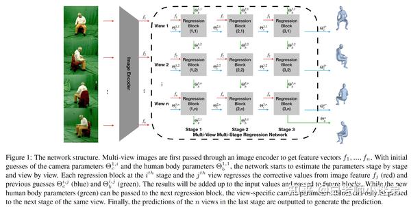 3D Human Mesh Recovery相关论文阅读笔记 - 知乎
