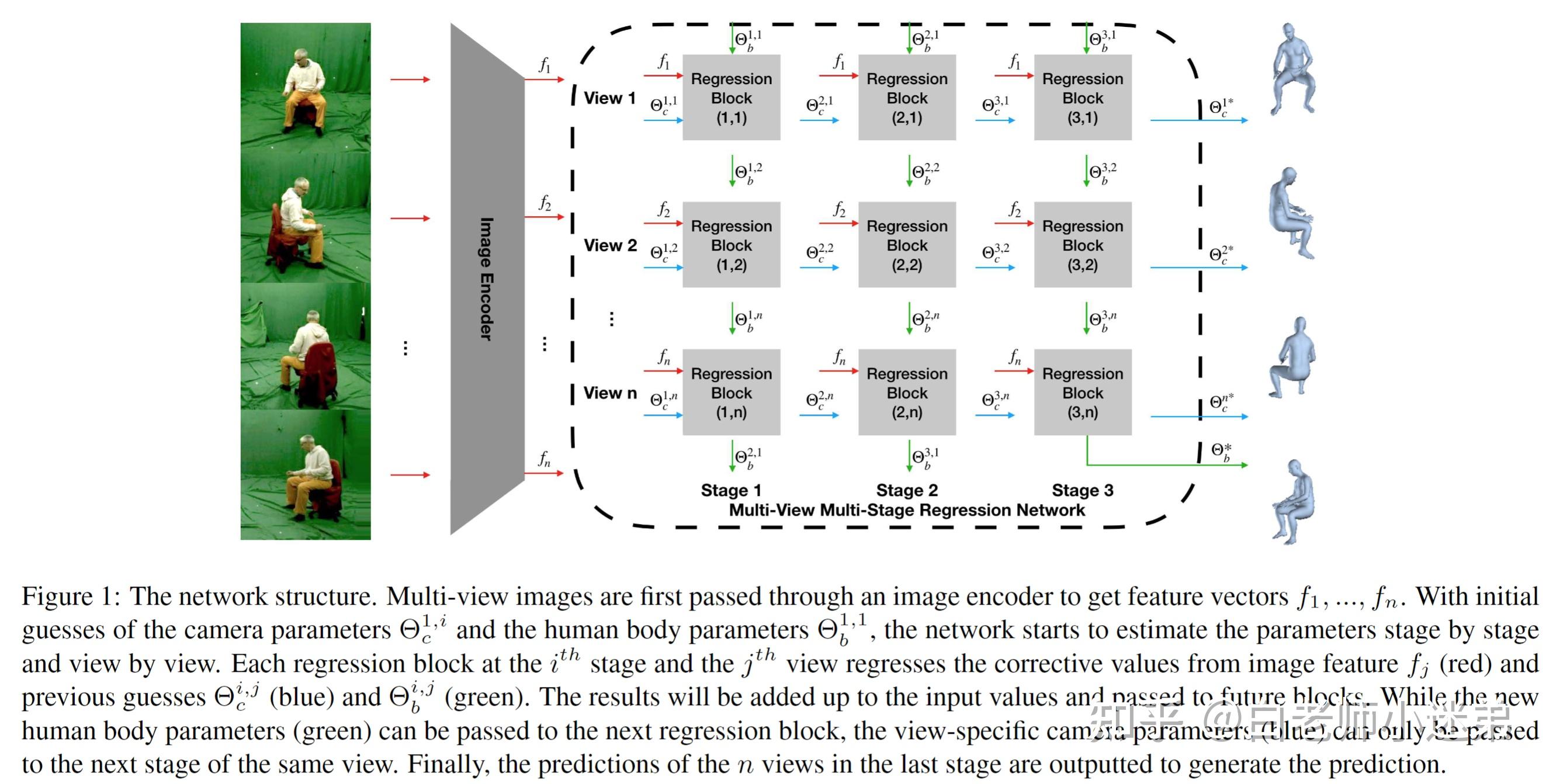 3D Human Mesh Recovery相关论文阅读笔记 - 知乎