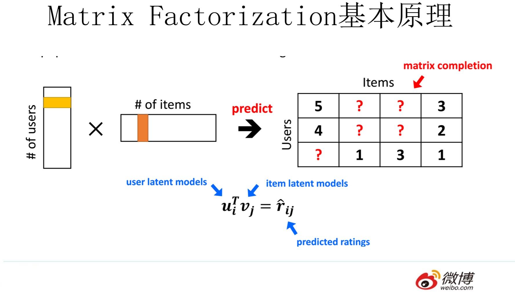 从MF/LR到FM到DeepFM/NFM到DCN - 知乎