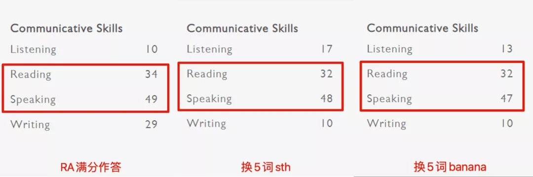 PTE改革了？变成2小时了？题型技巧和占分有什么变化？ - 知乎