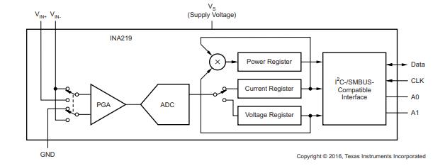 【Datasheet】INA219AIDR中文资料PDF文件 - 知乎