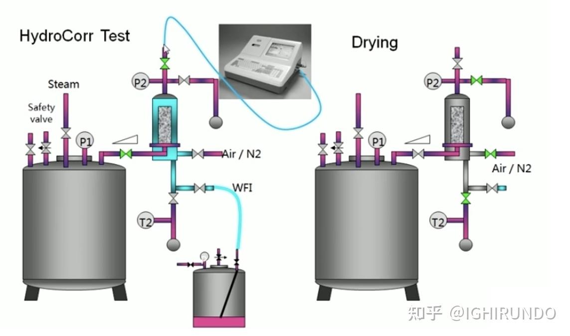 在线蒸汽灭菌基本原理及操作 - 知乎
