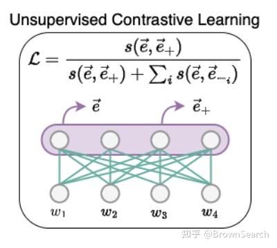 论文分享|Arxiv2024'麦吉尔大学|LLM2Vec—将LLM转换为文本编码器 - 知乎