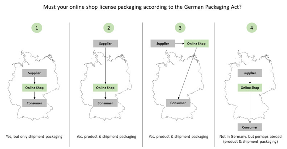 The German Packaging Act (VerpackG)德国货物包装法 - 知乎