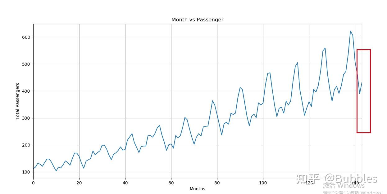 matplotlib1（一）autoscale()调整坐标轴范围 - 知乎