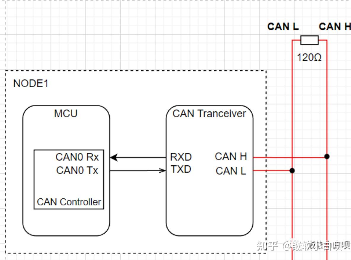 Autosar CAN开发03（从实际应用认识CAN总线的物理层） - 知乎