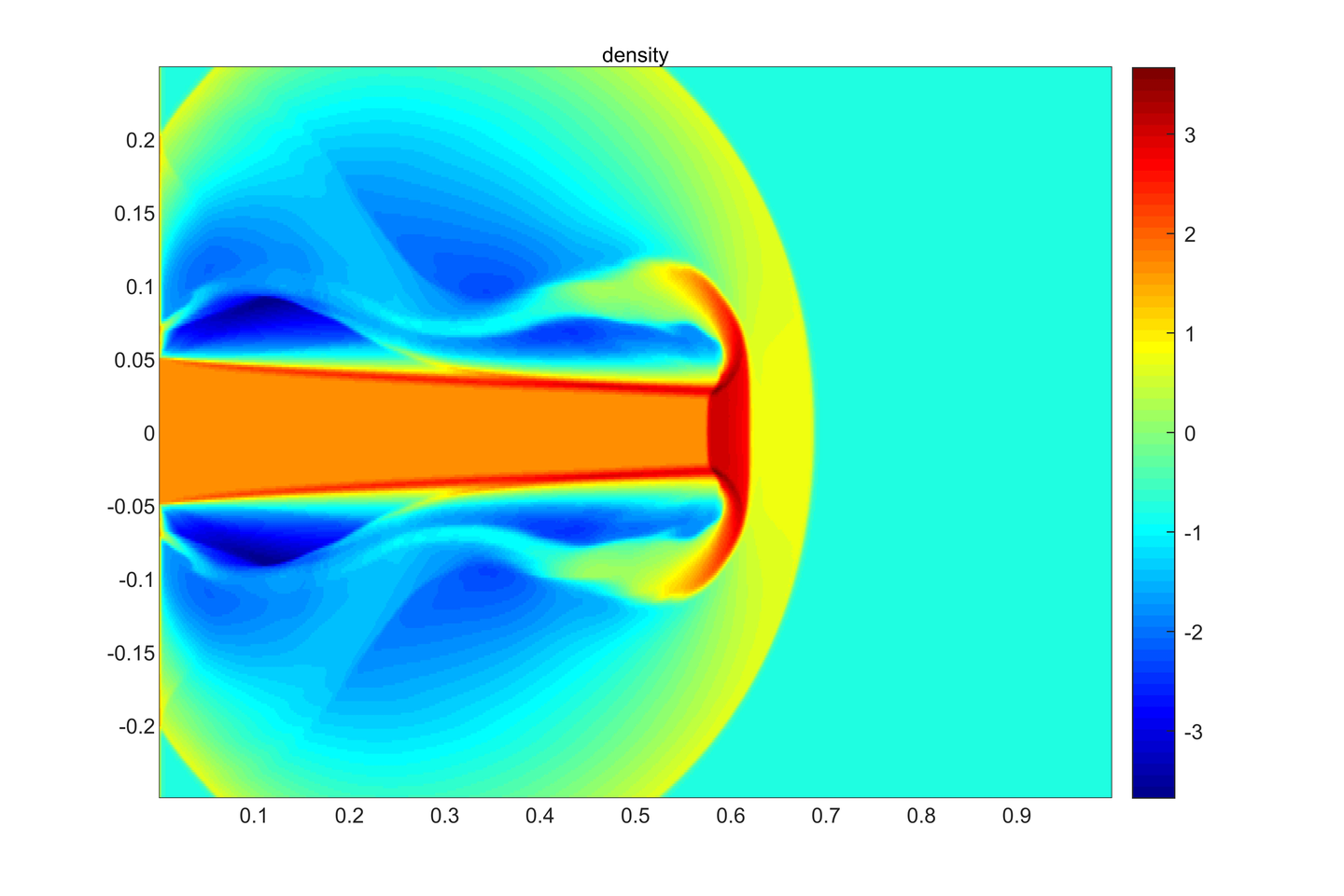 保姆级间断Galerkin方法(10)：二维Euler方程 - 知乎