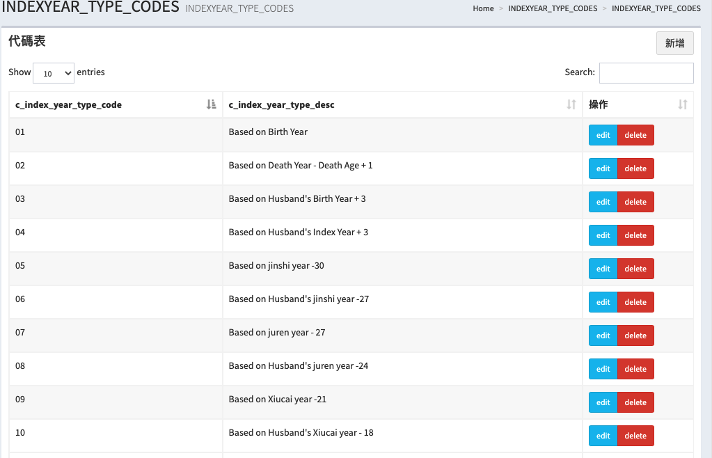 CBDB | 数据库中的核心实体详解——人物 - 知乎