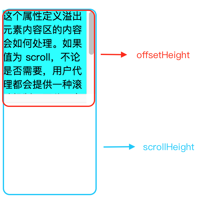 如何实现单行／多行文本溢出的省略（...）--绕过坑道的正确姿势 - 知乎