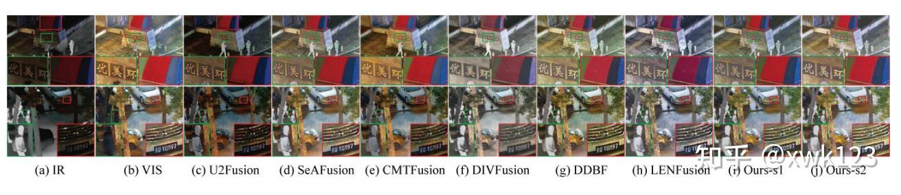 论文阅读：SDSFusion: A Semantic-Aware Infrared and Visible Image Fusion Network for Degraded Scenes - 知乎