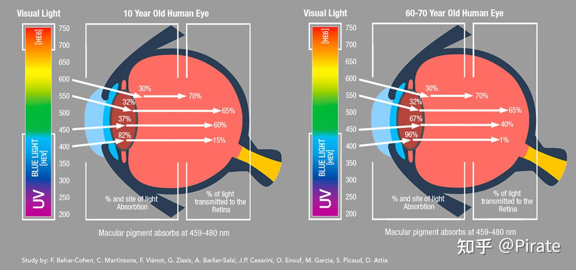 护眼显示器推荐2023年5月（TUV莱茵认证） - 知乎