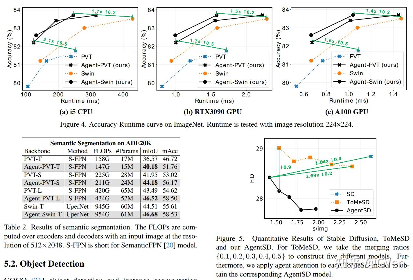 涨点神器！清华黄高团队提出Agent Attention：Softmax与线性注意力的整合 - 知乎