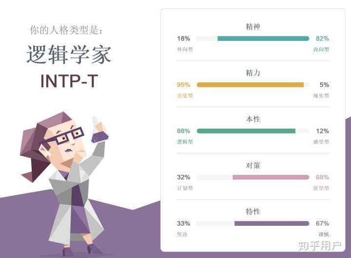 Intp人格解析——以类型顶流人才姜子牙为例 知乎