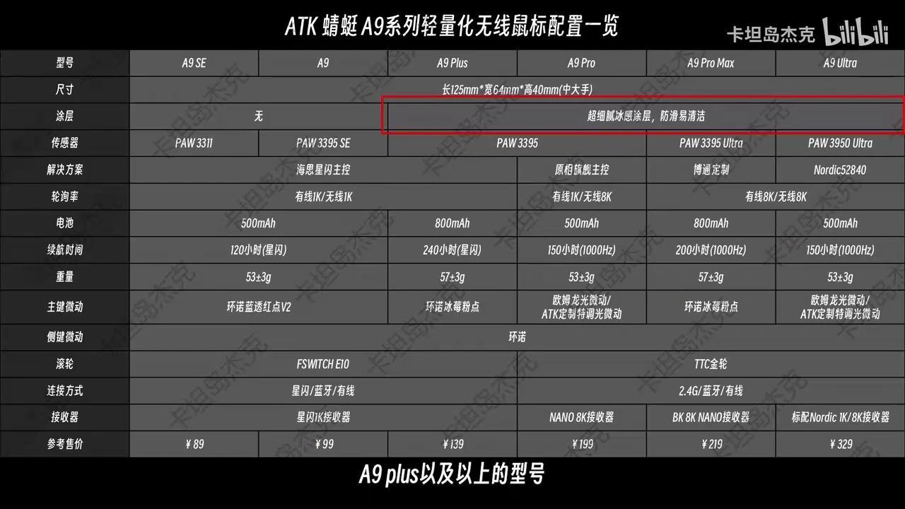 ATK A9鼠标全系列上手评测：哪款才是你的菜 - 知乎