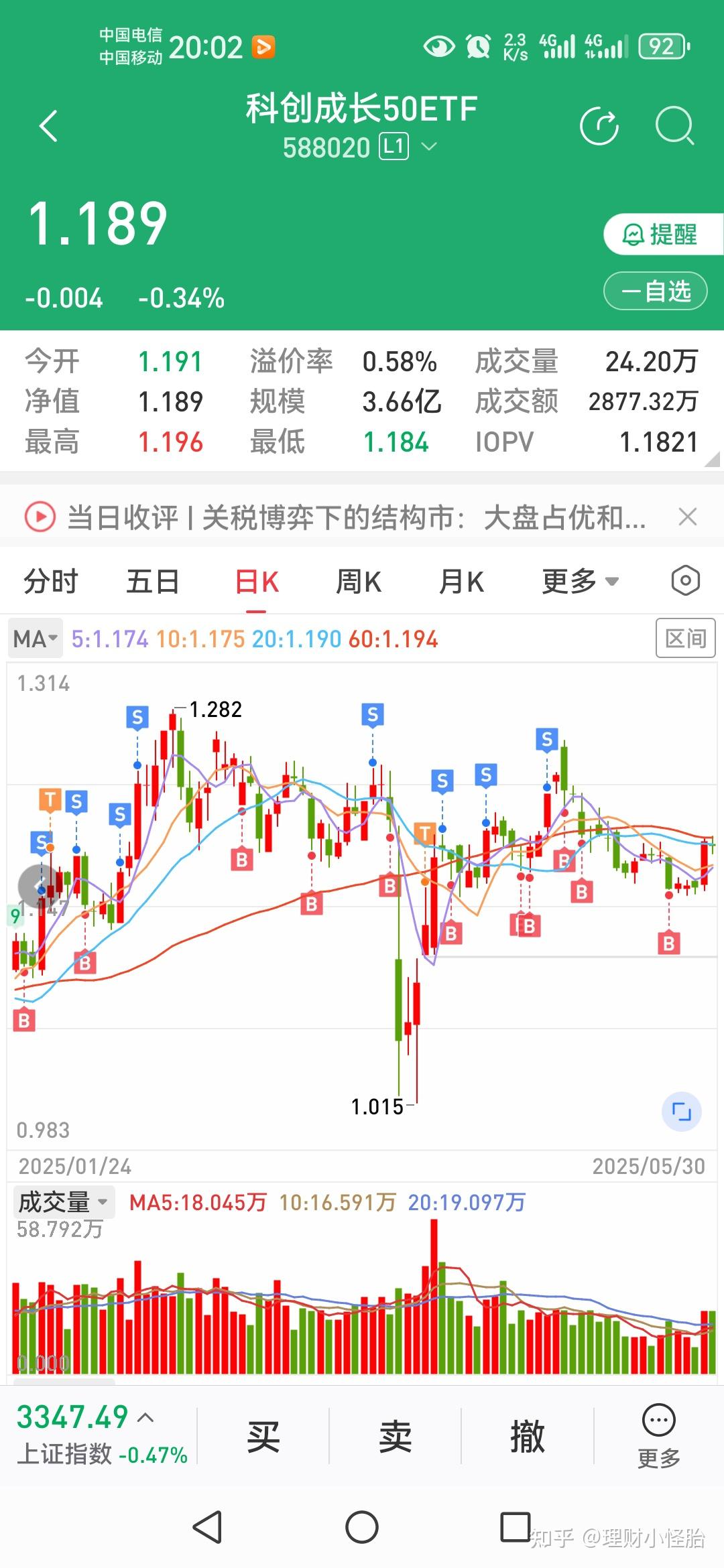 场内ETF基金如何做短线T，才能使收益最大化？ - 知乎